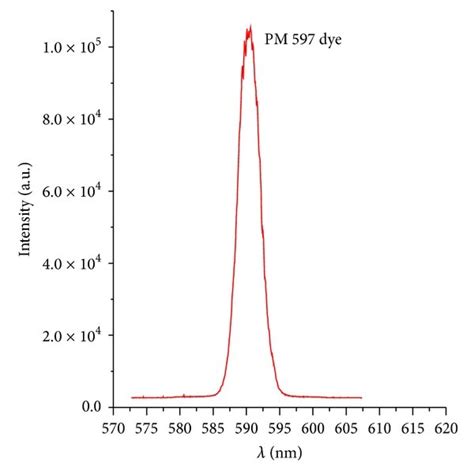 Fe Sem Image Of Pm 597 Sio2 Core Shell Nps Download Scientific Diagram