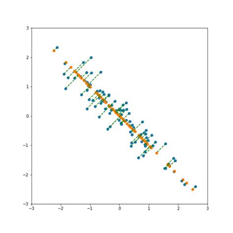 PCA Slides