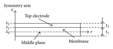 Schematic Cross Section Of The Flexural Rigidity Calculation Download Scientific Diagram