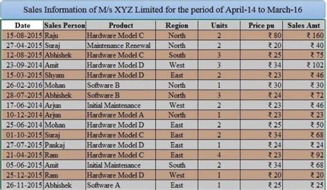 sumifs advance excel