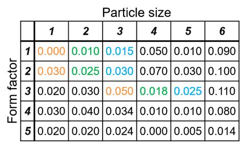 Multidimentional Distributed Parameters Of Solids — Dyssol Latest