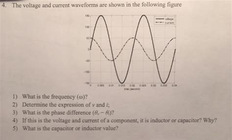 Solved The Voltage And Current Waveforms Are Shown In The Chegg
