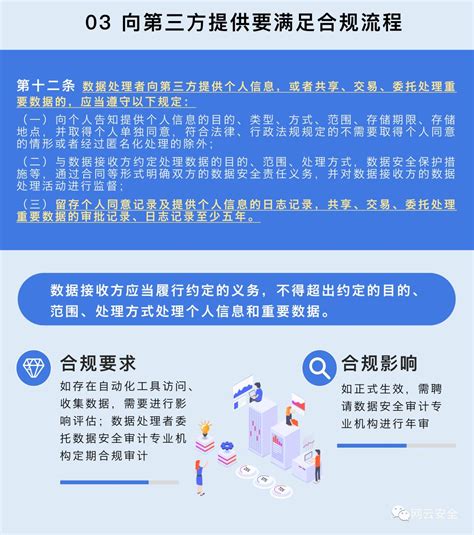 做 合规”的数据处理者 一文图解《网络数据安全管理条例》网络数据安全管理条例 图片大全 Csdn博客