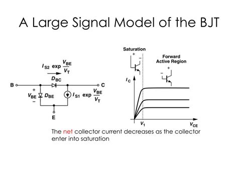Ppt Bjt In Saturation Mode Powerpoint Presentation Free Download