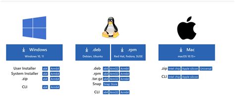 What Are The Cli Download Versions And Why Would You Choose Them R