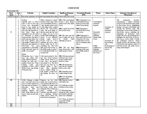 CODE BOOK Sample Research Purposes CODE BOOK Transcript Parti Cipant Line Verbatim English