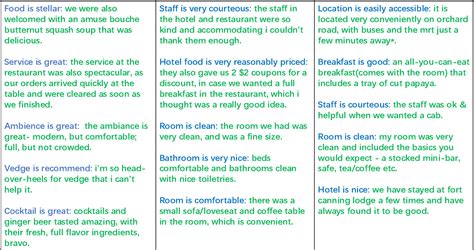 Figure 1 From Rationale Based Opinion Summarization Semantic Scholar