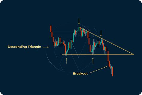 Chart Patterns Bullish And Bearish Patterns — Trade Nation