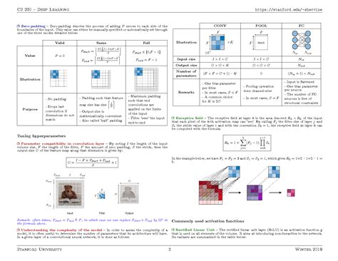 SOLUTION Convolutional Neural Networks Cnn In Machine Learning Studypool