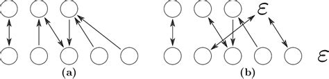 Figure 2 From Learning Graph Edit Distance By Graph Neural Networks