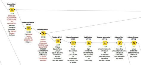 Numeric Aberration Using Column Aggregator Node Knime Analytics