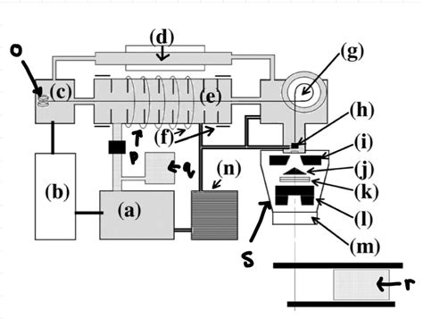 Diagram Of Linear Accelerator Diagram Quizlet