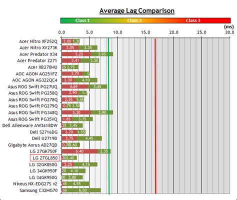 TN Vs IPS Input Lag For Competitive Gaming R Monitors