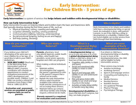 The Arc of New Jersey Family Institute : Resources : Fact Sheets