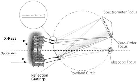 Figure 1 1 From Fabrication Of Extremely Smooth Blazed Diffraction
