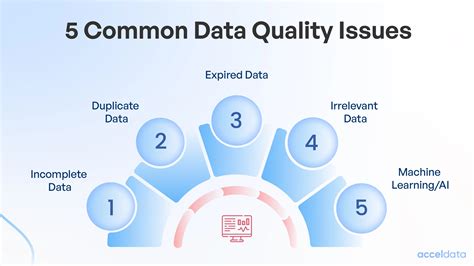 5 Data Quality Issues Avoiding Common Pitfalls