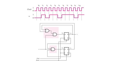 solved q 1 for a 4 bit synchronous down counter a ﻿draw