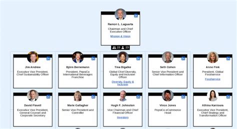 수직 조직 구조 주요 통찰력 및 사례