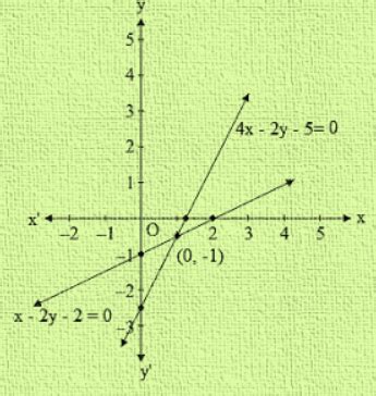 R D Sharma Class Solutions Maths Chapter Pair Of Linear Equations In Two Variables