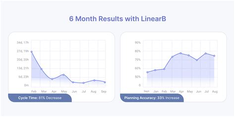 Software Delivery How To Deliver Software Predictably Linearb Blog