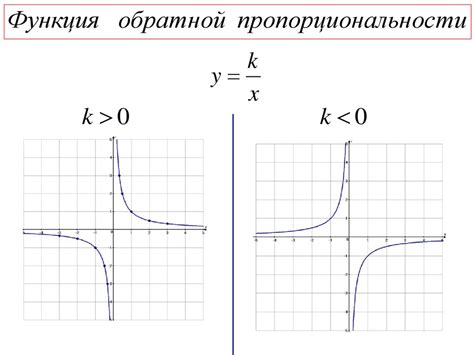 Графики элементарных функций презентация онлайн