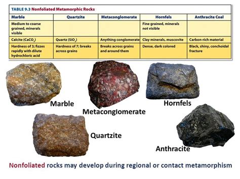 What Is A Conglomerate