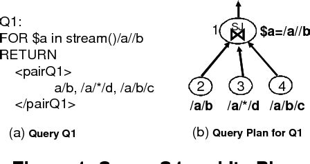 Figure From Achieving High Output Utility Under Limited Resources Through Structure Based