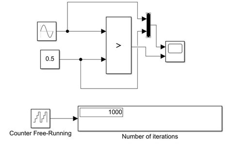 how to count the max min number of iterations in simulink researchgate