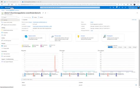 How to Use a Python Azure Function to Send Messages to an Event Hub Telefónica Tech