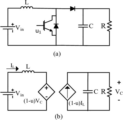 figure 1 from design and analysis of lyapunov function based controller