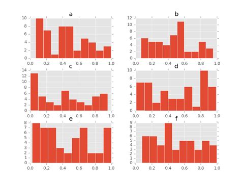 Python Plotting More Than One Histogram In A Figure With Matplotlib Stack Overflow