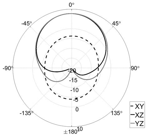 Wireless Energy Transfer Powered Wireless Sensor Node For Green Iot Design Implementation And