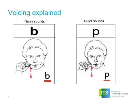 Cued Articulation 各音を明瞭に発音するためのメソッド