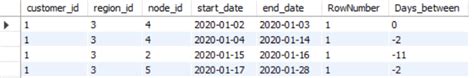 Sql Mysql Query To Avoid Negative Symbol In The Output Table Stack