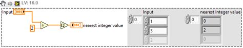 Solved Problems With Data In Numeric Indicator Ni Community