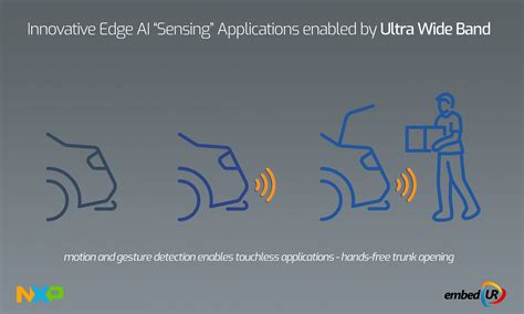 Embedur Systems Develops Uwb Edge Ai Solution For Automotive Sensing Autocar Professional