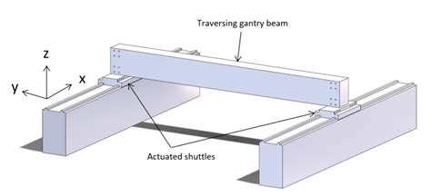 Flexures In A Heavy Duty H Drive Gantry Dspe