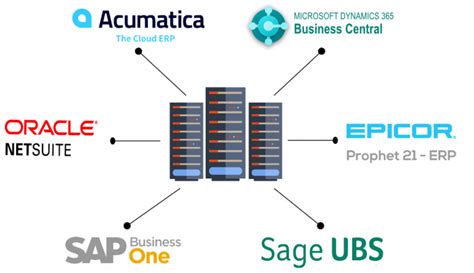 Best ERP Software in Malaysia 2023 - Agile Dynamics Solutions