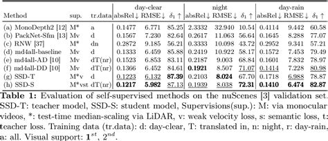 Table From Stealing Stable Diffusion Prior For Robust Monocular Depth Estimation Semantic