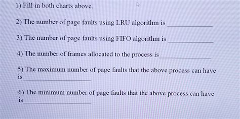 Pages Of The Same Process Have Been Referenced In The