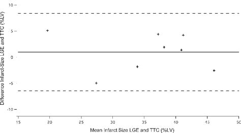 figure 1 from advanced methods for quantification of infarct size in