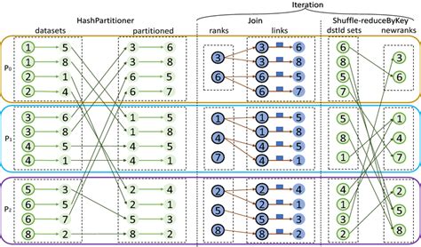 iterative execution process of our proposed pagerank download