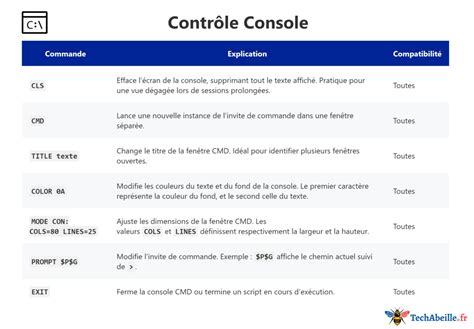 Meilleur Aide Mémoire Des Commandes Cmd Pour Windows 2025 Tech Abeille
