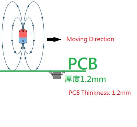 DRV Sensing Angle Sensors Forum Sensors TI E E Support Forums
