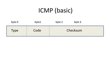 internet protocol formats ppt download