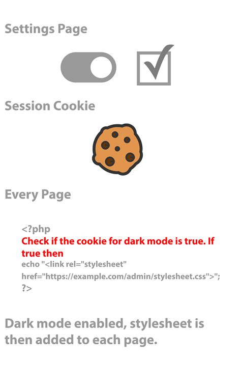 Javascript Adding Stylesheet To All Pages Based On User Clicks Stack Overflow
