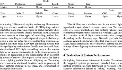 Packet Structure Of A Sensor Download Table