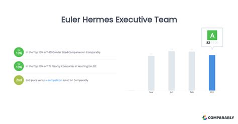 Euler Hermes Executive Team Comparably