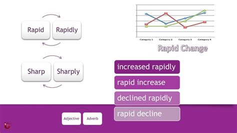 IELTS Writing Task 1 Describing Graph Trends PPTX Education