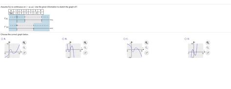 Solved Assume F X Is Continuous On 00 00 Use The Given Chegg Com